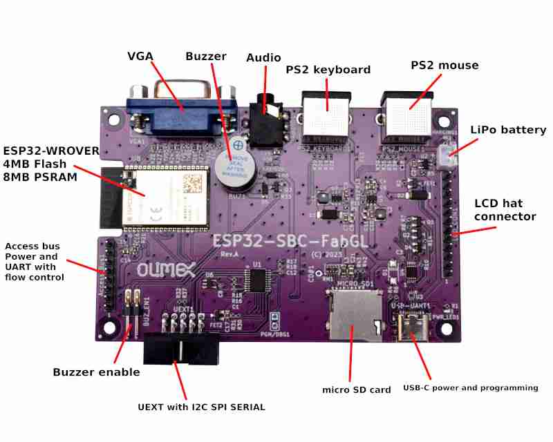 Olimex ESP32-SBC-FabGL : La carte rétro avec DOS, VGA et connecteurs clavier/souris PS/2 ...